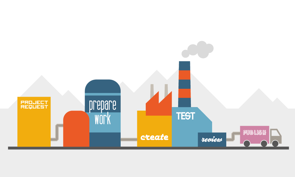 Create BIM content in our factory | MEPcontent